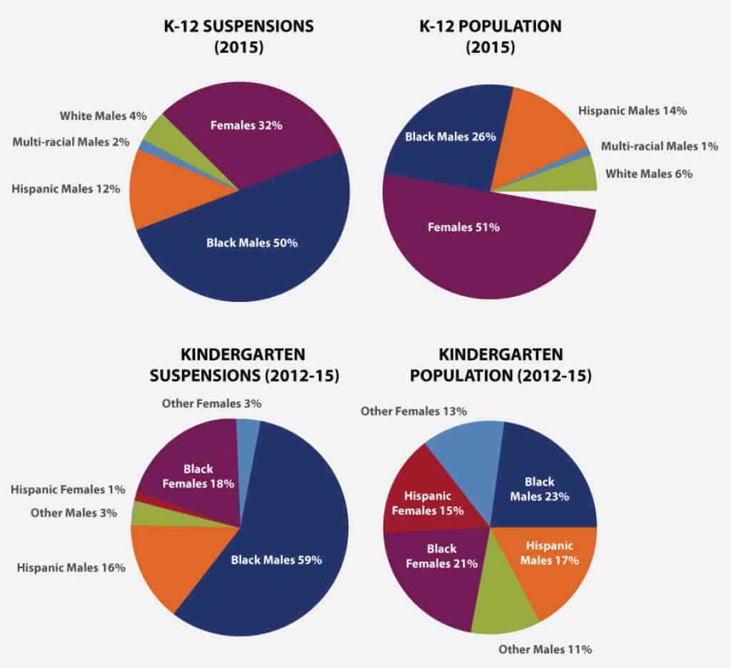 Farad Ali: Invest in education - EdNC