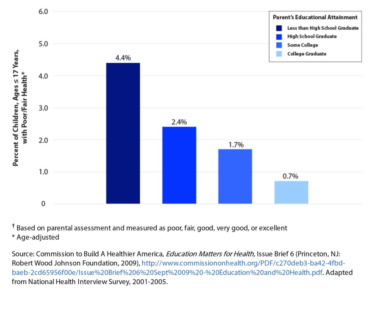Facing our economic, workforce, and educational challenges for the next ...