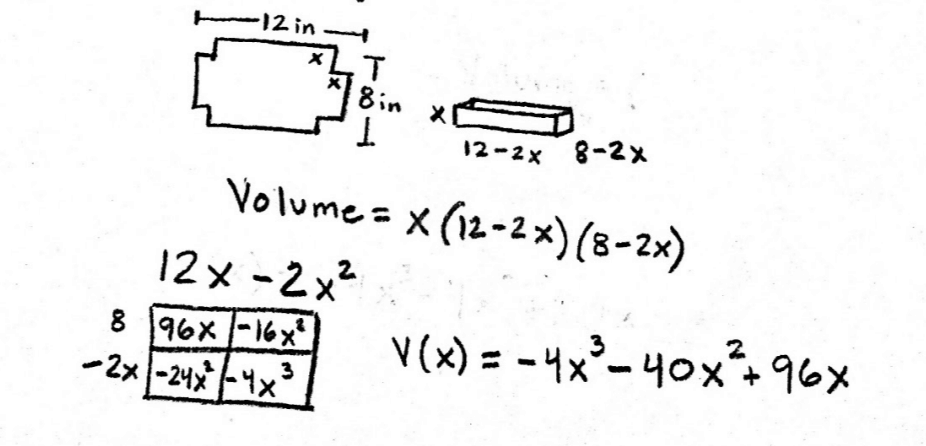 What does it mean for math to be integrated? - EdNC