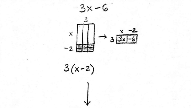 What does it mean for math to be integrated? - EdNC