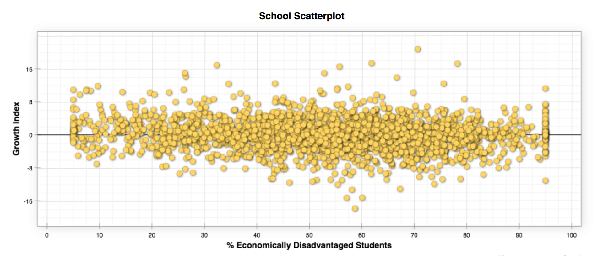EdExplainer: The ins and outs of EVAAS - EdNC