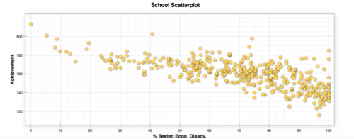 EdExplainer: The ins and outs of EVAAS - EdNC