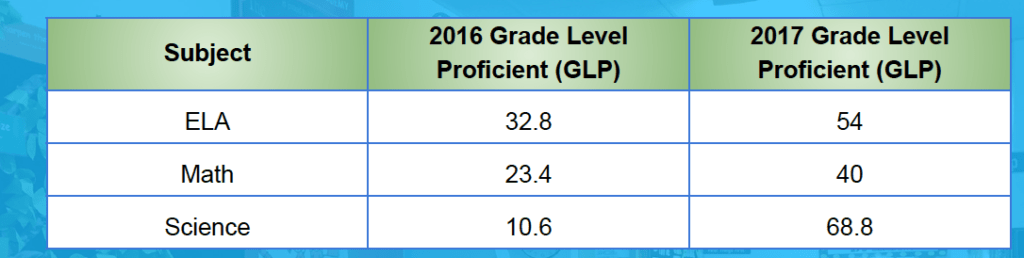 EdExplainer: The ins and outs of EVAAS - EdNC