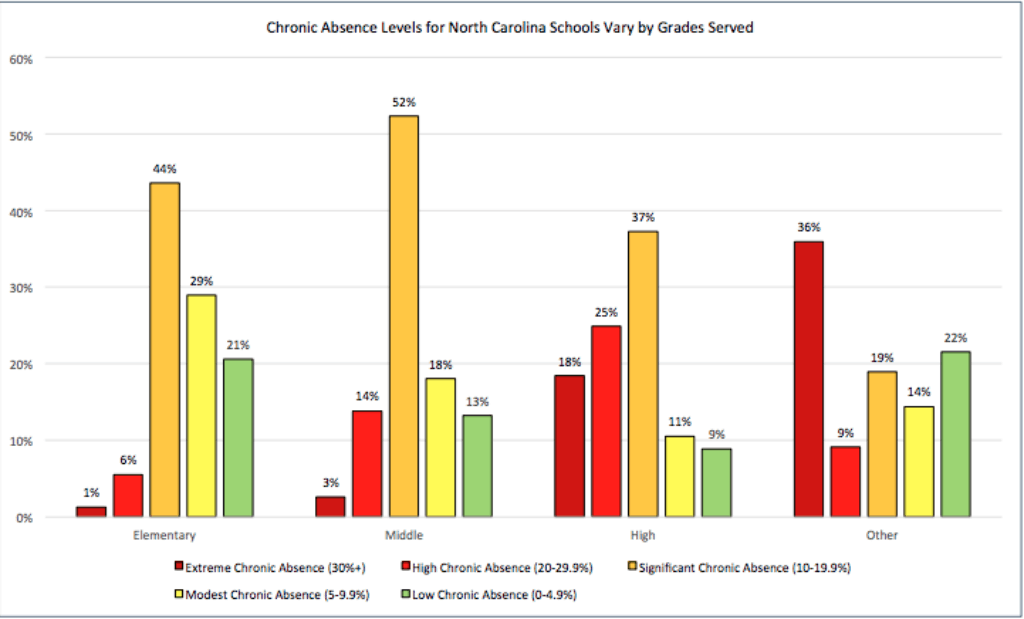 State Board looks at chronic absenteeism and whole child approach - EdNC