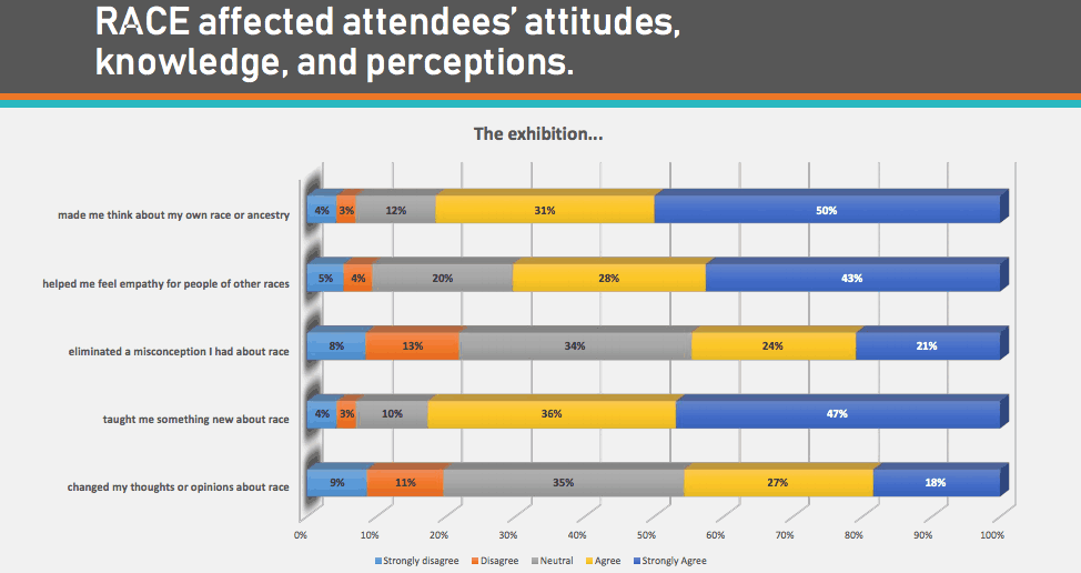 Reflections on race: Are we so different? - EdNC
