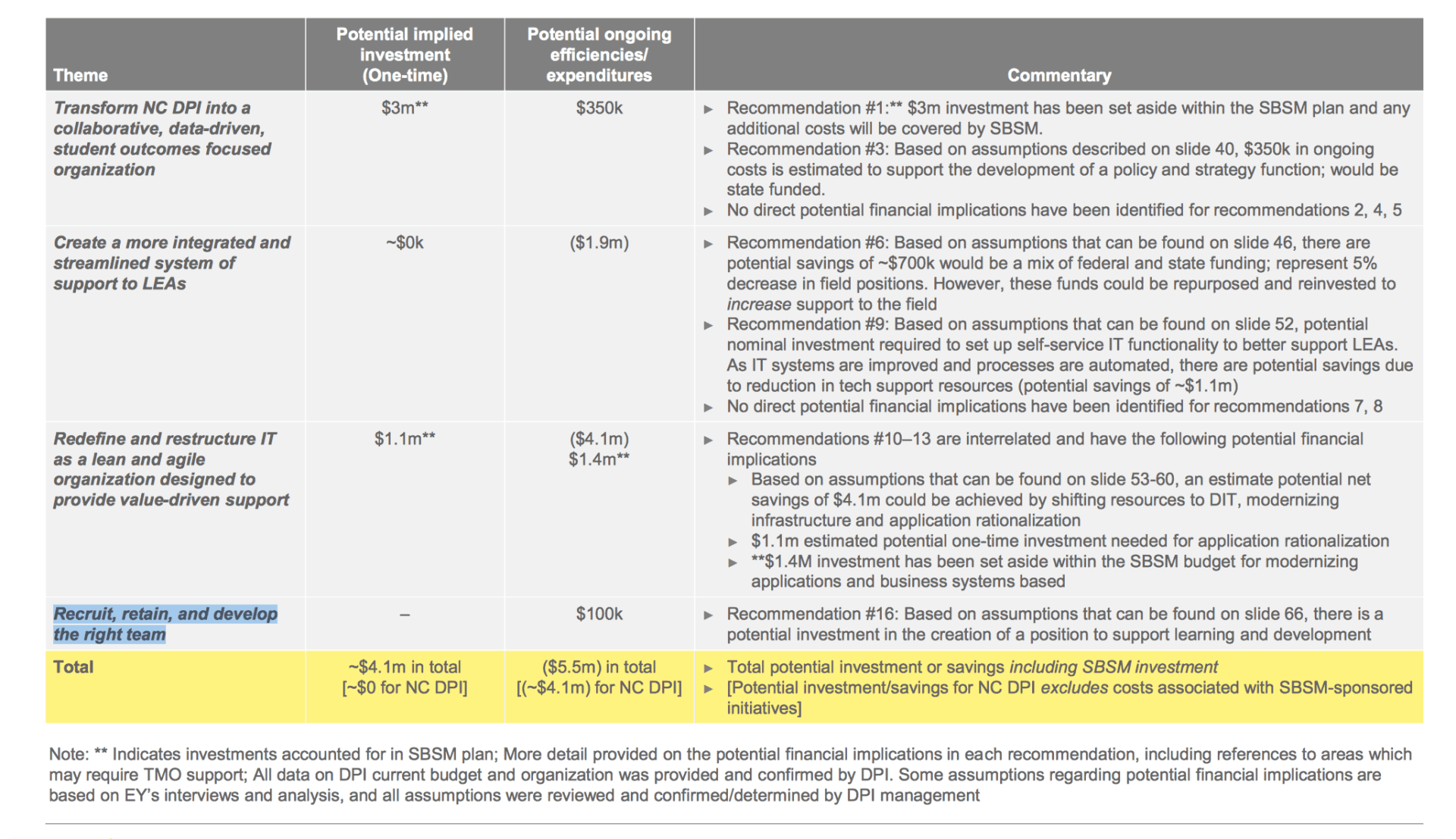 NC Department of Public Instruction: The audit is in - EdNC