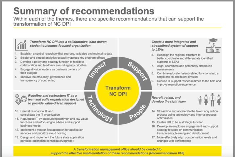NC Department of Public Instruction: The audit is in - EdNC
