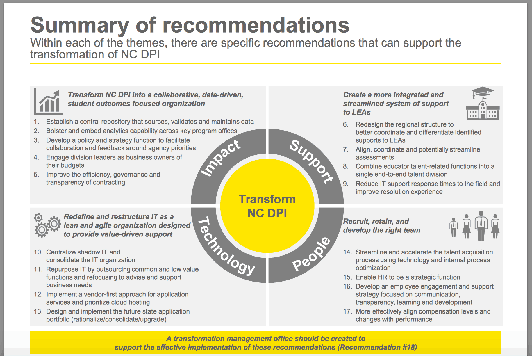 NC Department of Public Instruction: The audit is in - EdNC