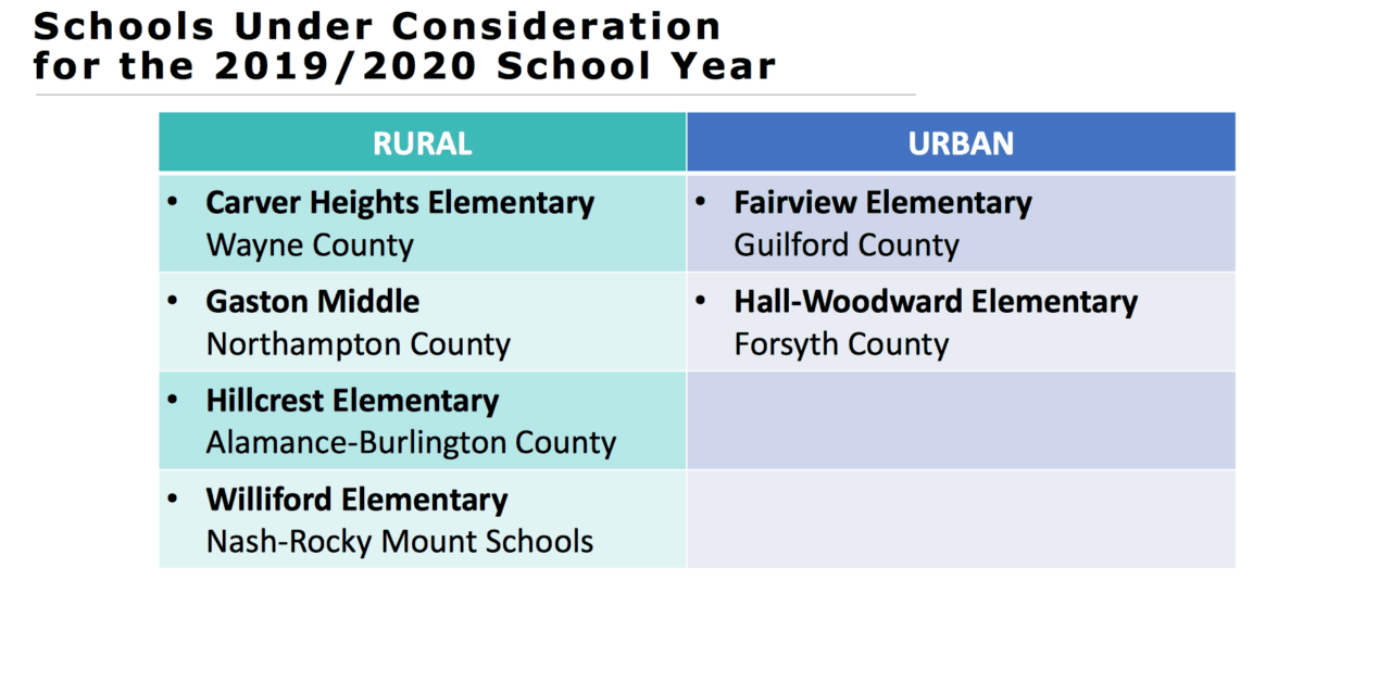 State Board strife, school performance grades, and more - EdNC
