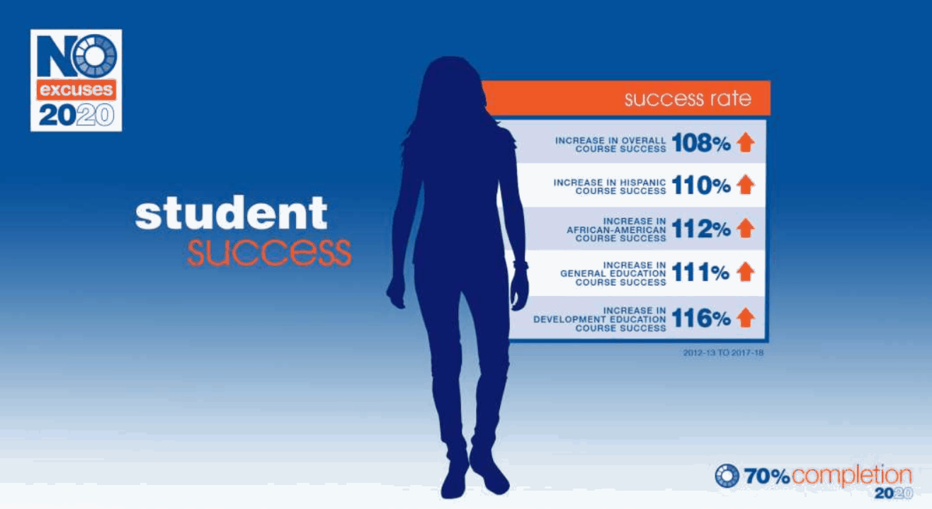 Real College: Addressing poverty to increase student success - EdNC