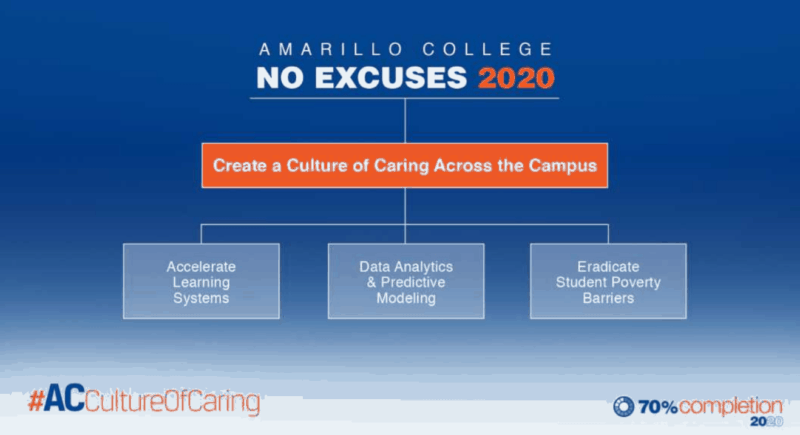 Real College: Addressing poverty to increase student success - EdNC