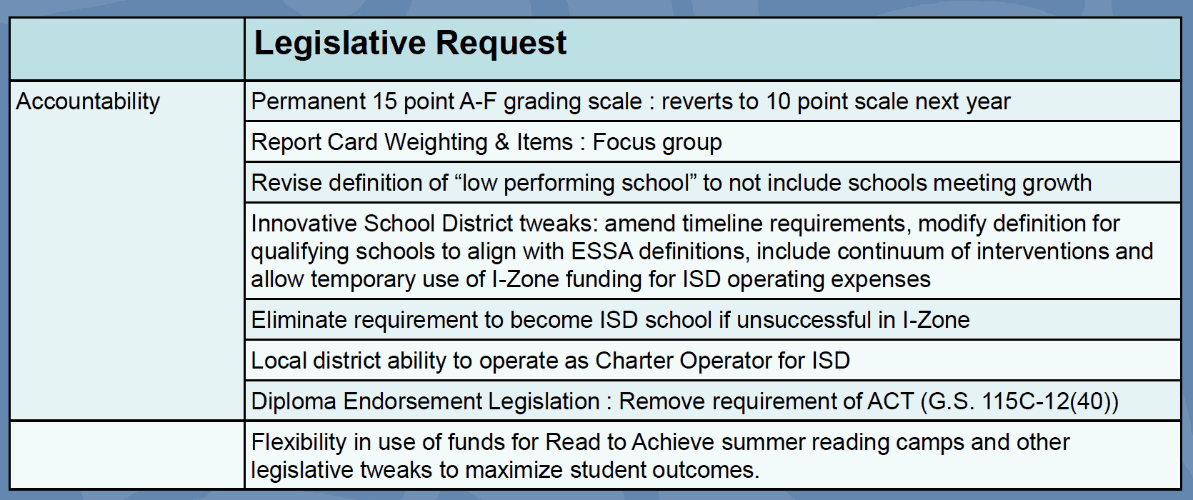 State Board contemplates the future: ISD, public education budget ...