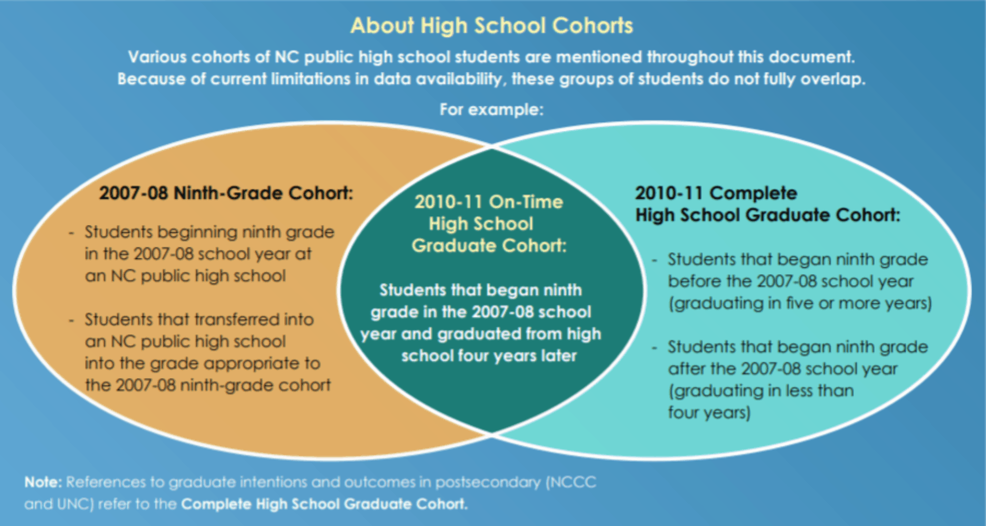 Overview of North Carolina's Public Postsecondary Pipeline - EdNC