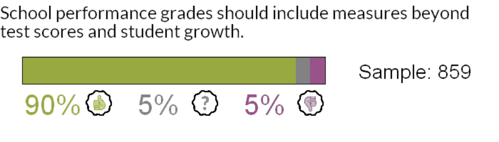 Policy in focus: School performance grades - EdNC
