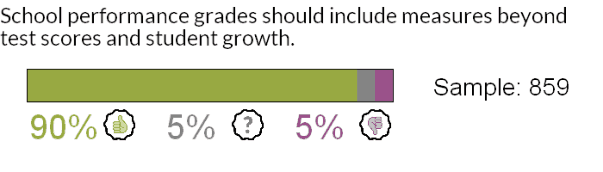 Policy in focus: School performance grades - EdNC