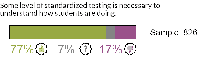 Policy in focus: Standardized testing - EdNC