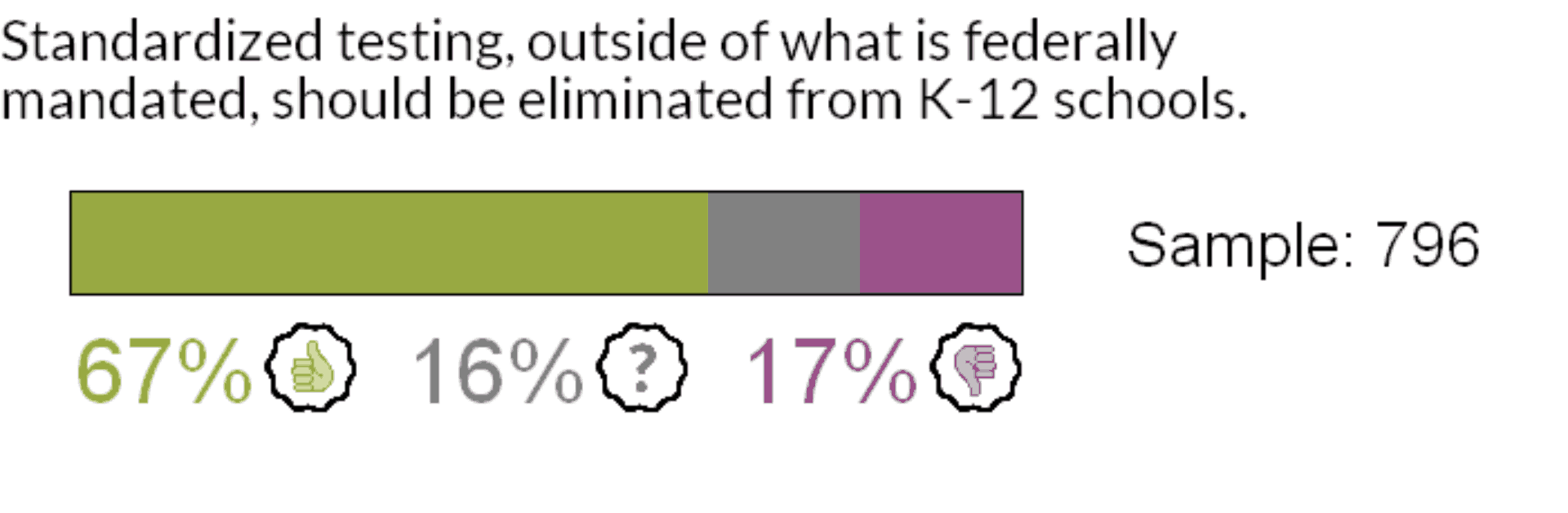 Policy in focus: Standardized testing - EdNC