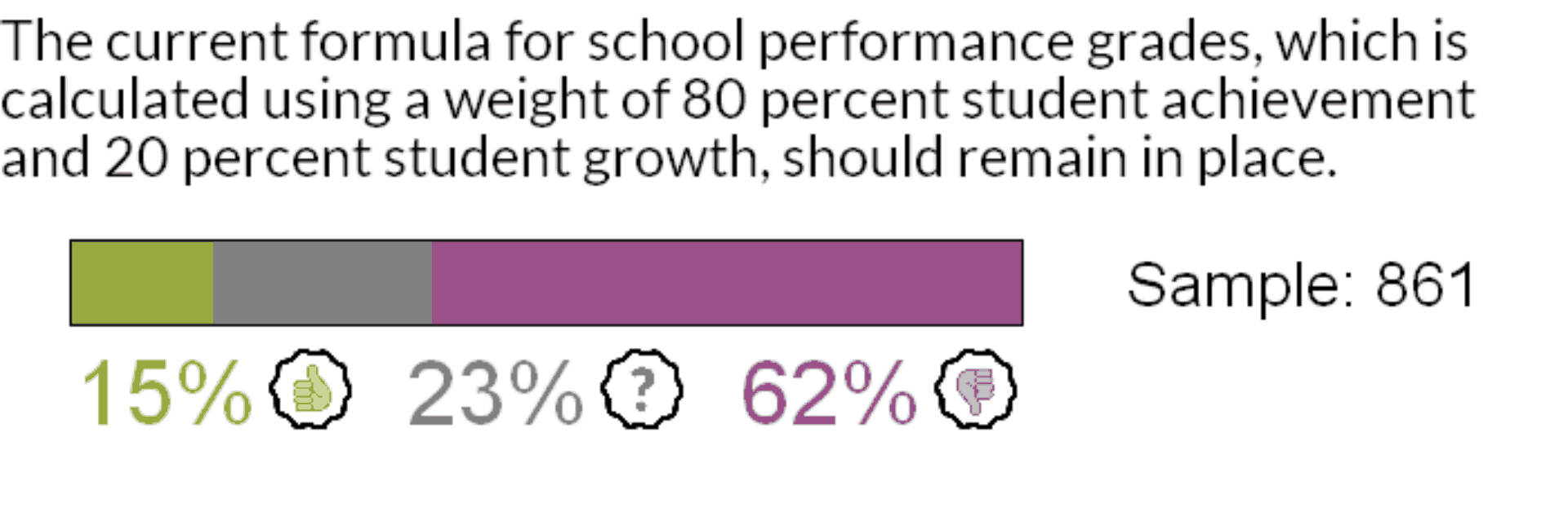 Policy in focus: School performance grades - EdNC