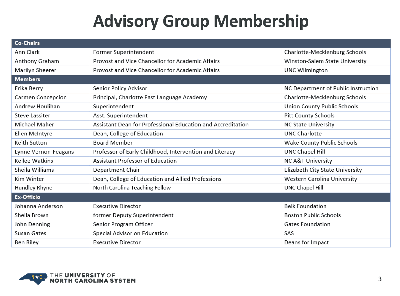 UNC System seeks to transform teacher preparation - EdNC