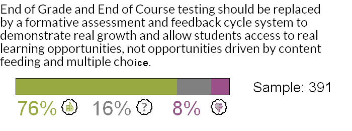 Policy in focus: Standardized testing - EdNC