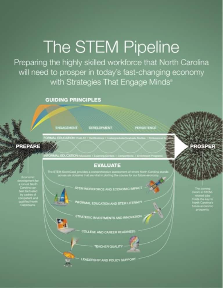 Redefining STEM: 'Strategies that engage minds' - EdNC