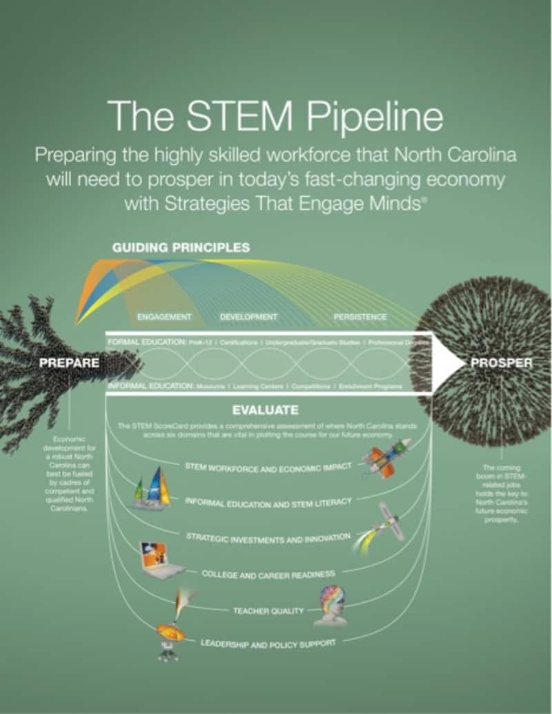 Redefining STEM: 'Strategies that engage minds' - EdNC