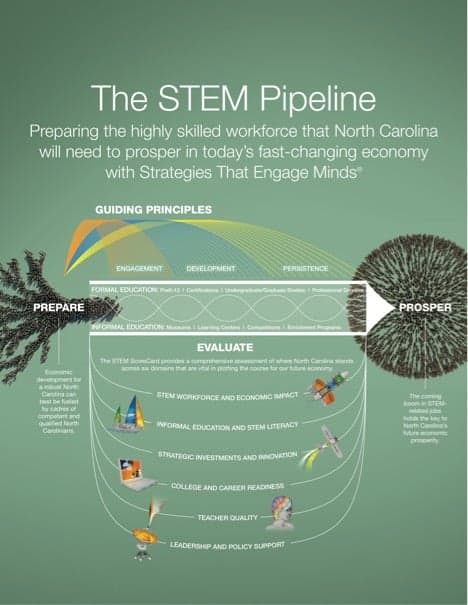 Redefining STEM: 'Strategies that engage minds' - EdNC