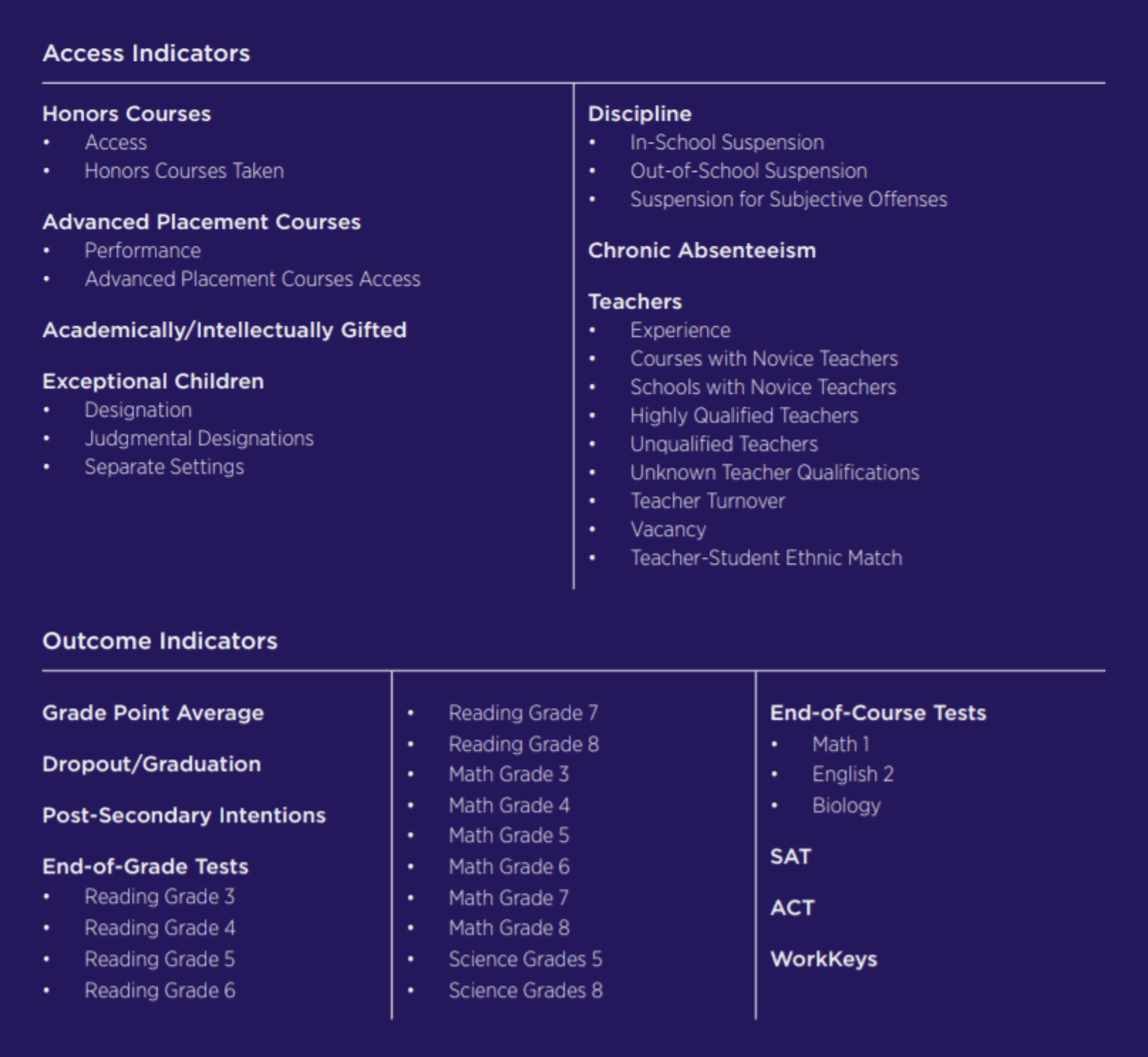 NC Public Schools Beset by Racial Inequity - EdNC