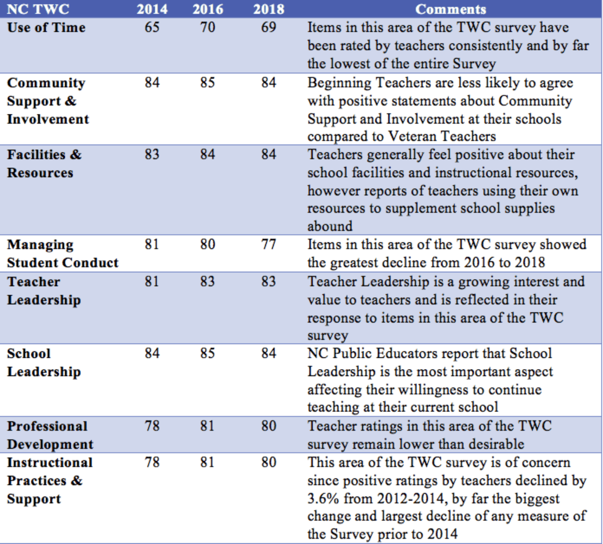 STEM ScoreCard: STEM teacher quality - EdNC