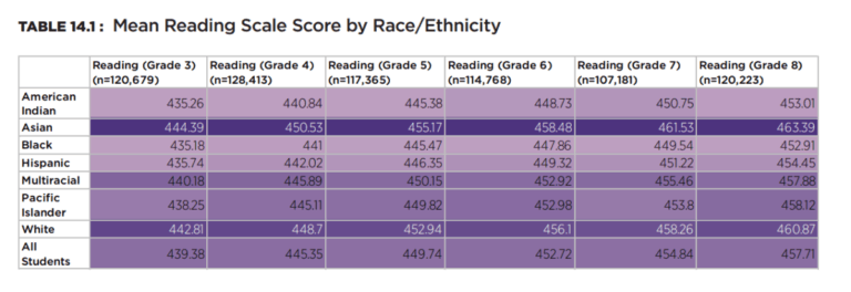 How race affects test scores in North Carolina - EdNC