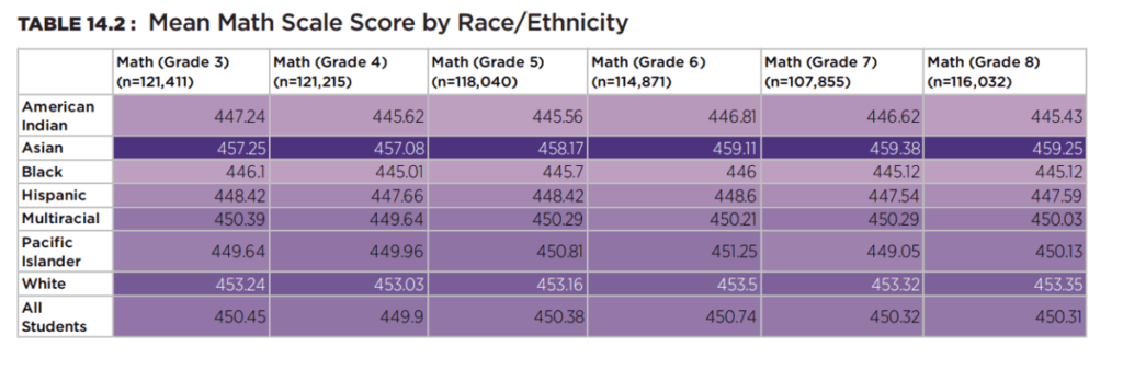 How race affects test scores in North Carolina - EdNC