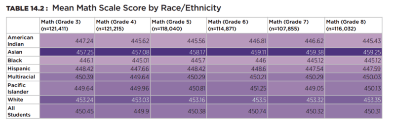 How race affects test scores in North Carolina - EdNC