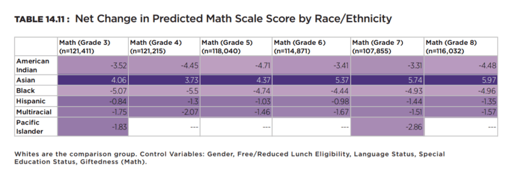 How race affects test scores in North Carolina - EdNC