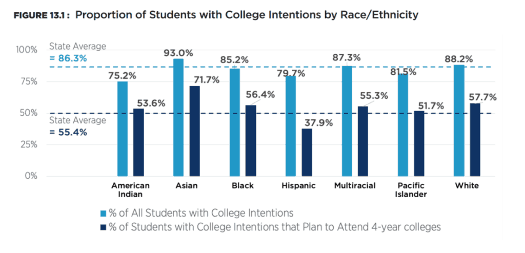 How race influences who plans on going to college - EdNC