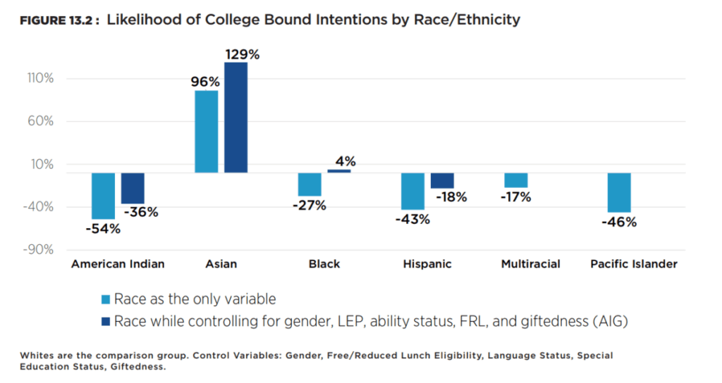 How race influences who plans on going to college - EdNC