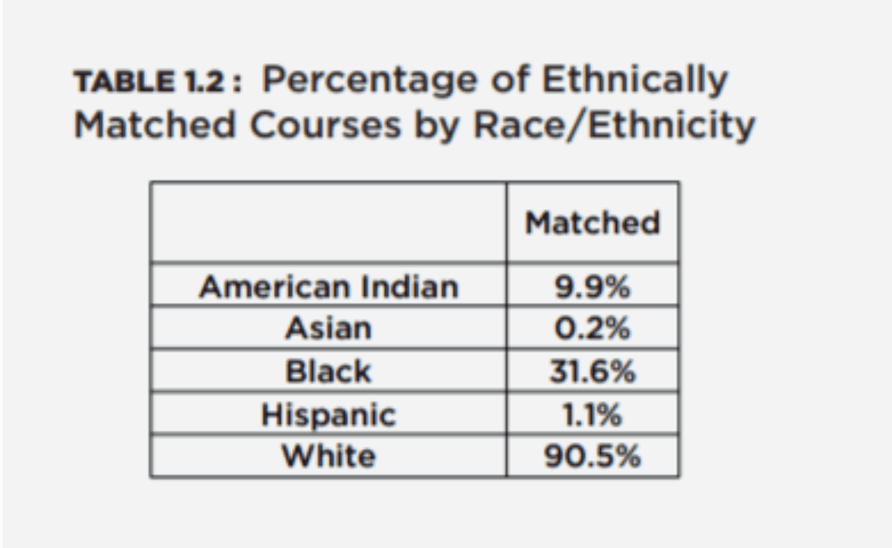 E(race)ing Inequities: Teacher qualifications, experience, retention ...
