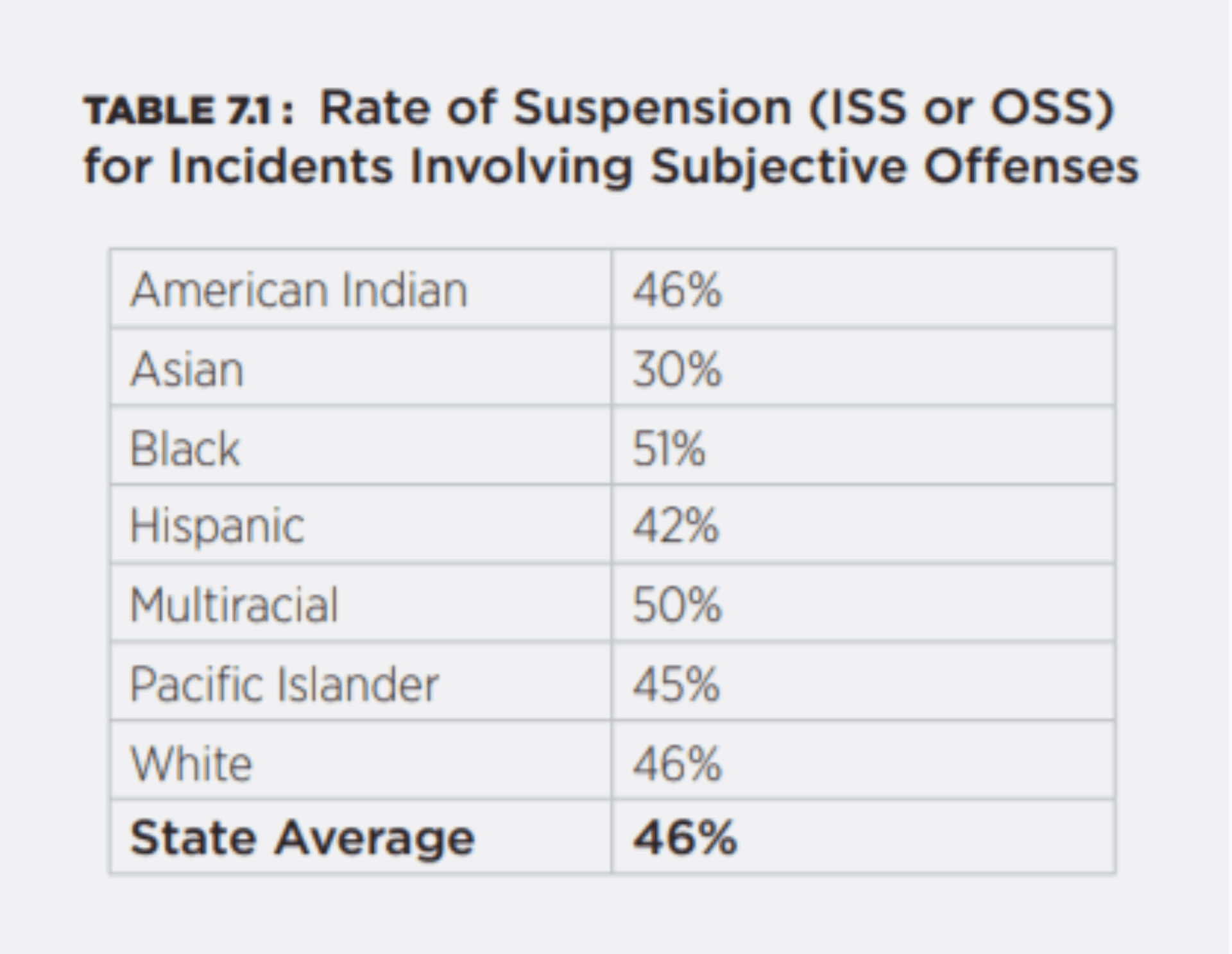 The effect of race on school discipline - EdNC