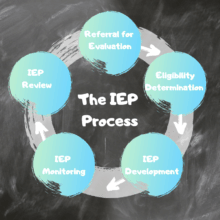 504s, IDEA, and IEPs ⁠— oh my! How to get your 'Exceptional' child help ...