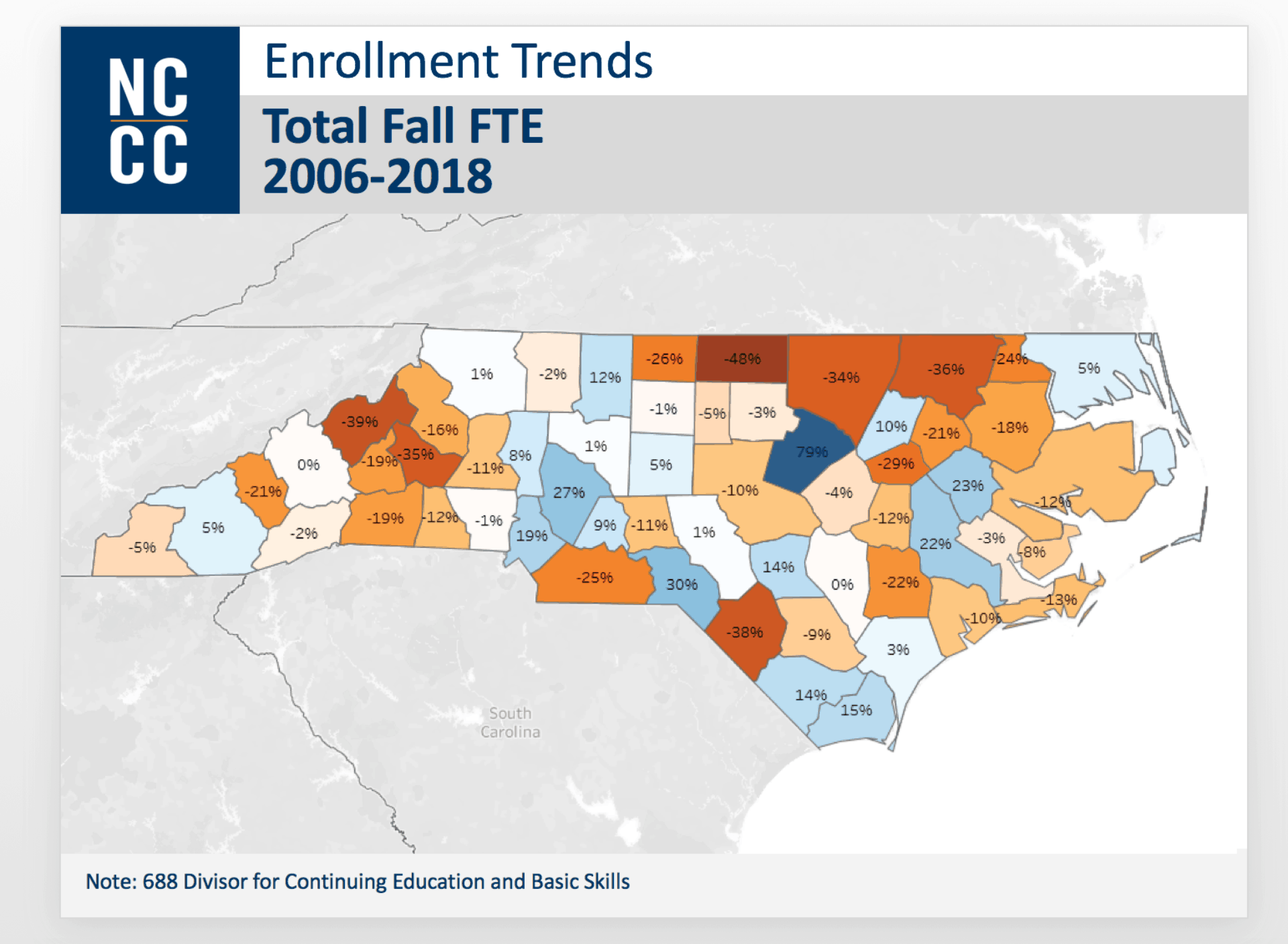 NC community colleges discuss enrollment challenges - EducationNC
