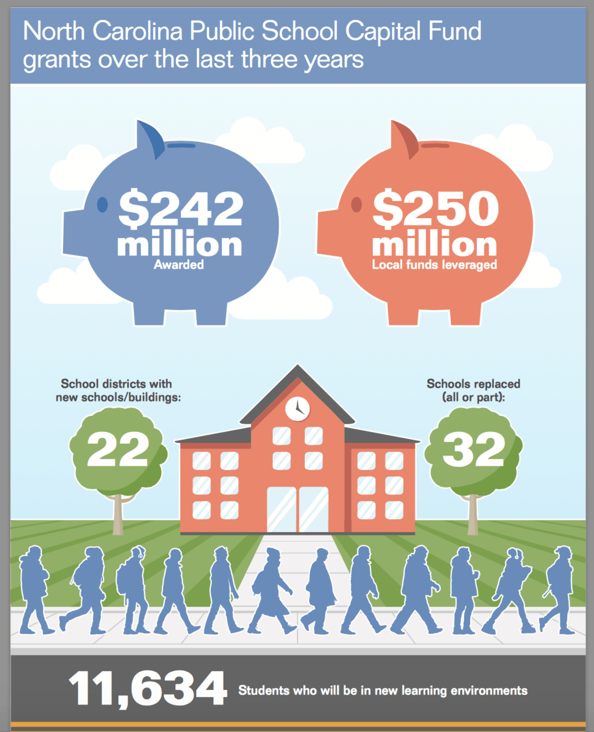 State Superintendent Mark Johnson announces $73 Million in school ...