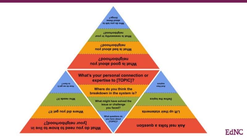 How we are reaching more people who care about education - EducationNC