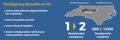 NC School of Science and Math: STEM - EdNC