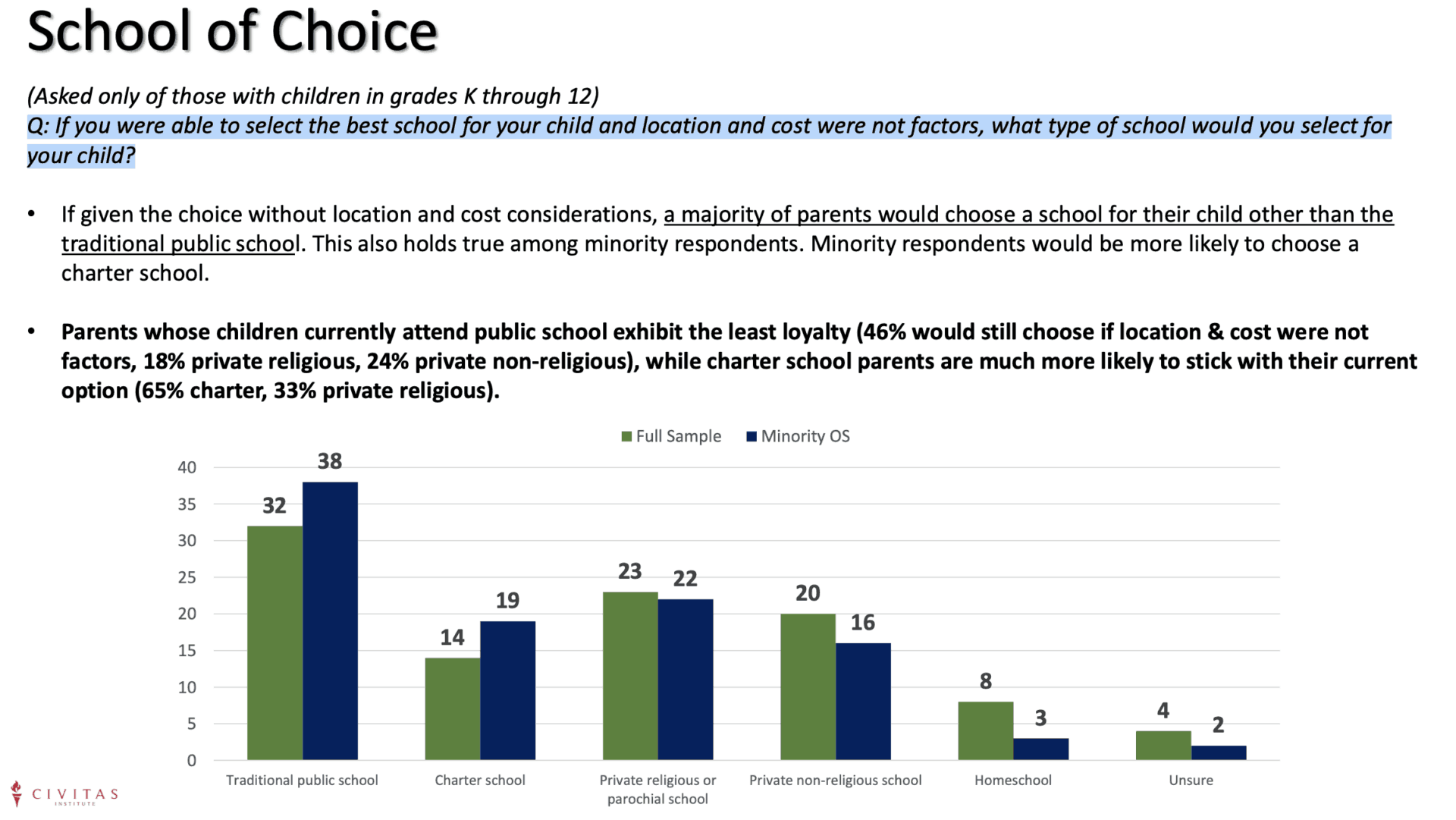 New poll shows strong support for school choice in NC - EdNC