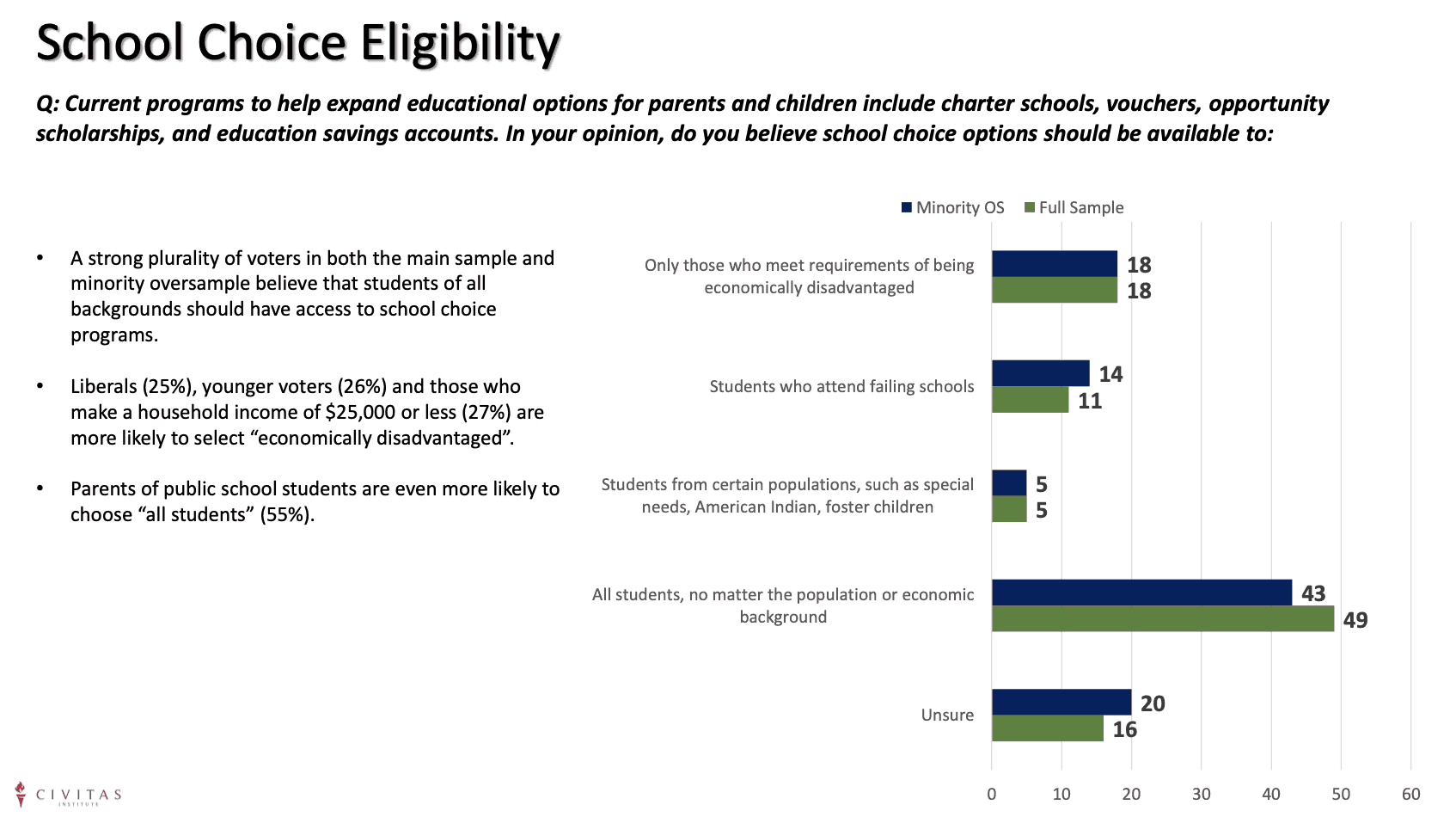 New poll shows strong support for school choice in NC - EdNC
