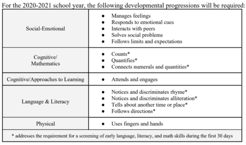 North Carolina trying new way to measure school readiness - EdNC
