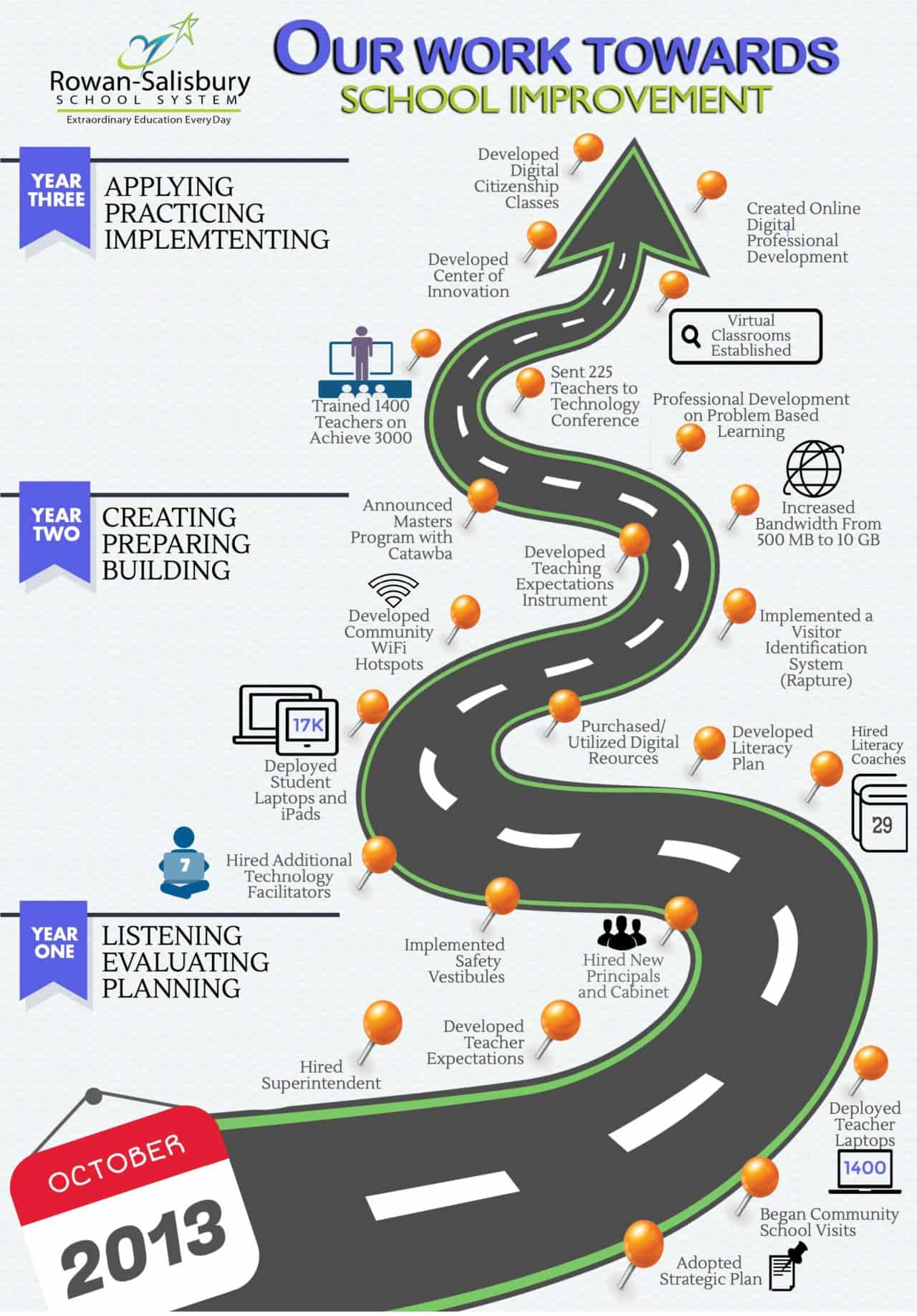 How Rowan-Salisbury School System went one-to-one - EdNC