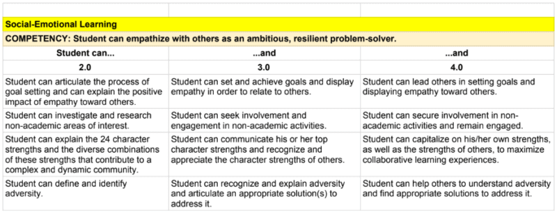 Using social-emotional competencies during COVID-19 - EdNC