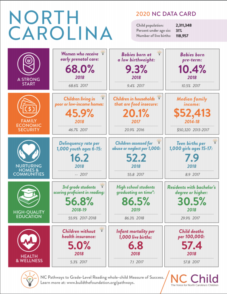 North Carolina child well-being data for all 100 counties - EdNC