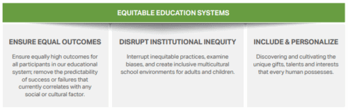 Ensuring equity through competency-based education - EdNC