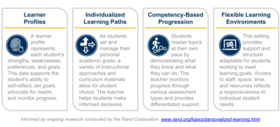 Ensuring equity through competency-based education - EdNC